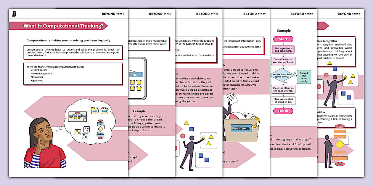 Computational Thinking Posters Set (teacher made) - Twinkl