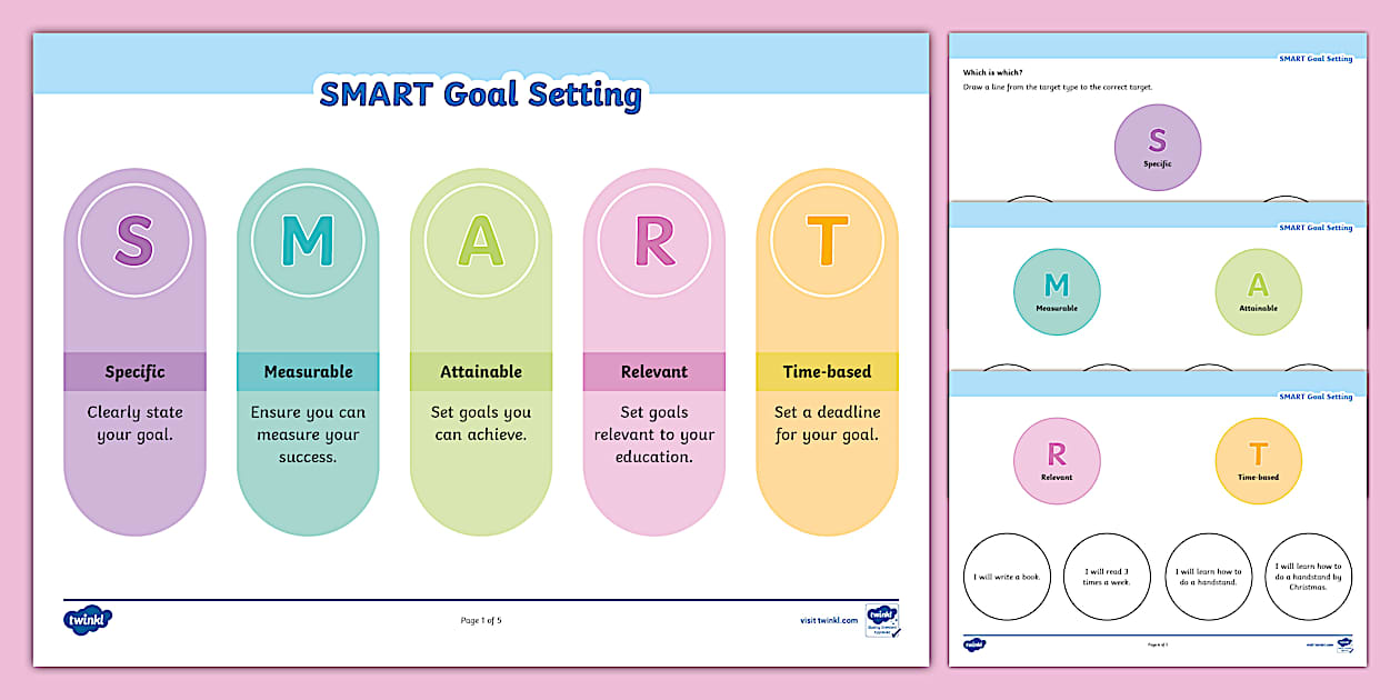 SMART Goal Setting | SMART Goal Setting Guidelines | Twinkl