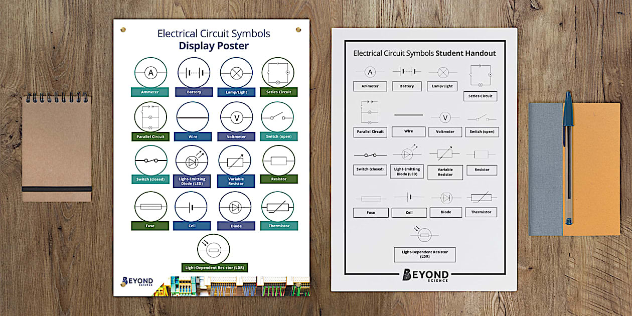 Electrical Circuit Symbols Display Poster and Student Handout