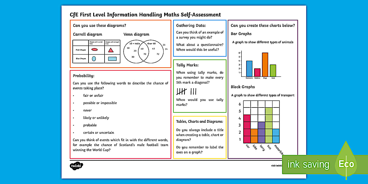 Editable CfE First Level Information Handling Maths Self-Assessment Prompt