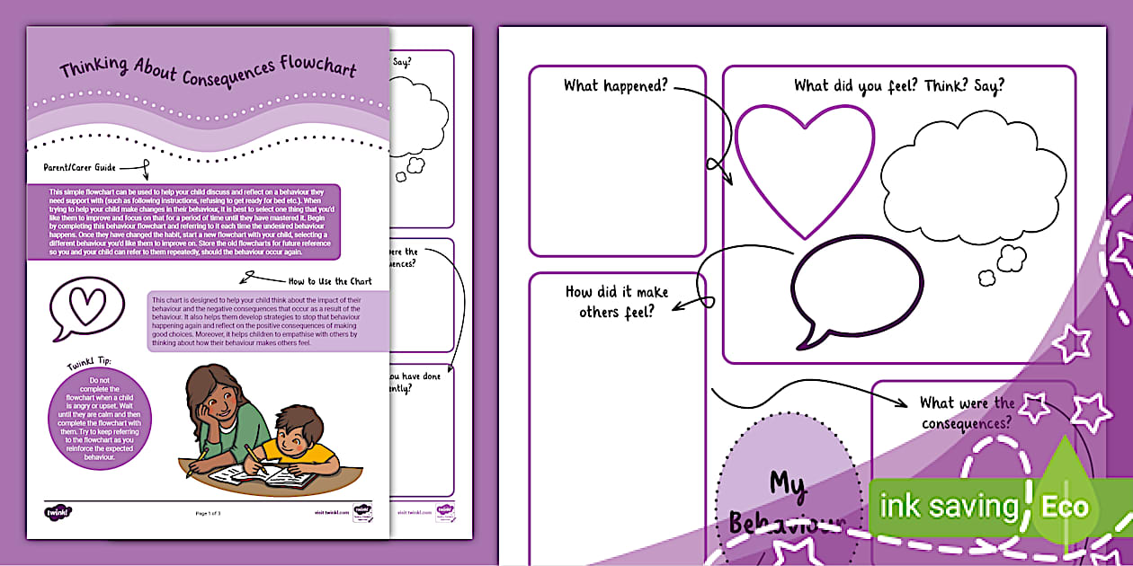 Thinking About Consequences Flowchart (teacher made)