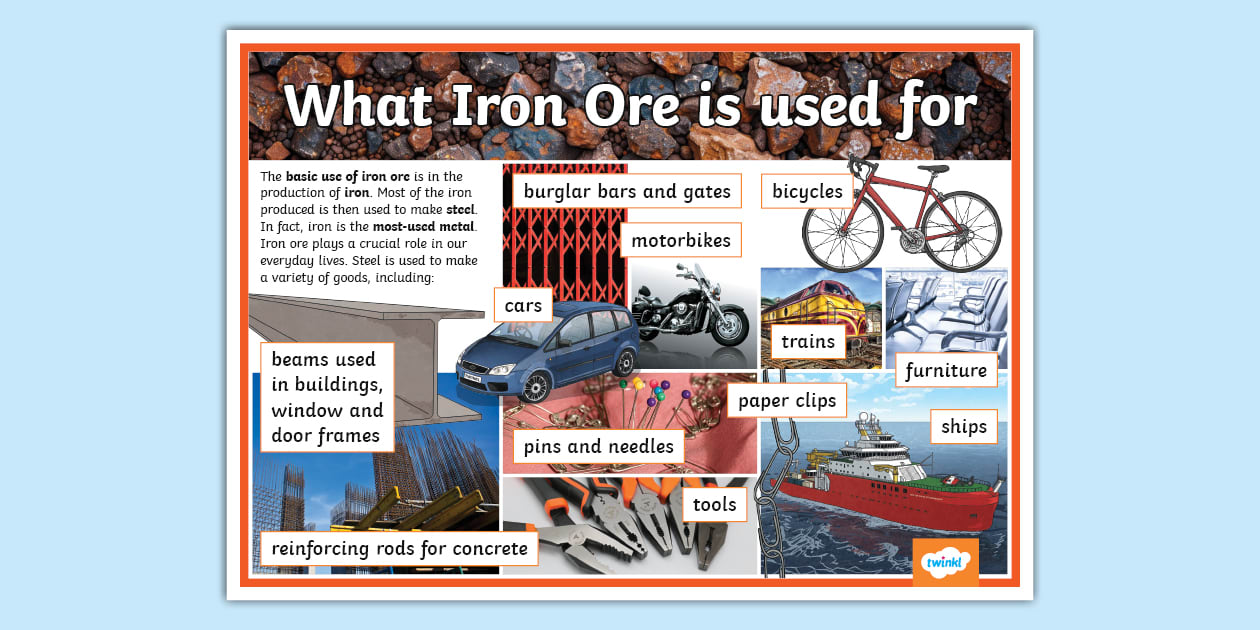 What Iron Ore Is used For - Poster (teacher made) - Twinkl