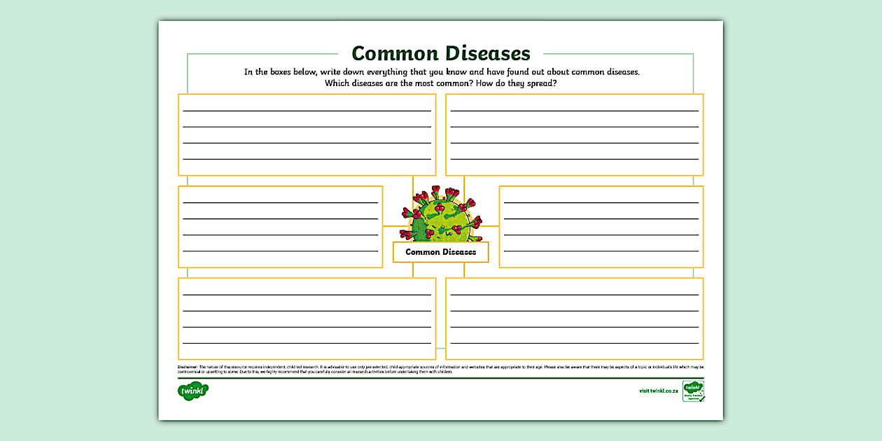 Common Diseases Mind Map (teacher made) - Twinkl