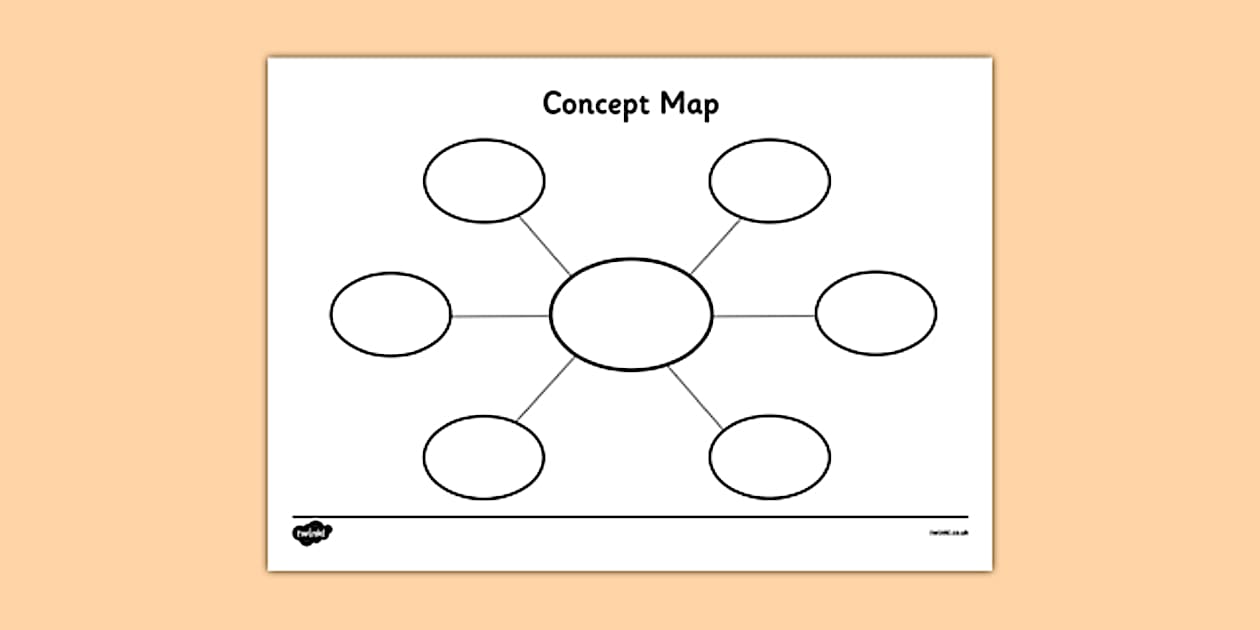 Editable Concept Map Template (teacher made) - Twinkl
