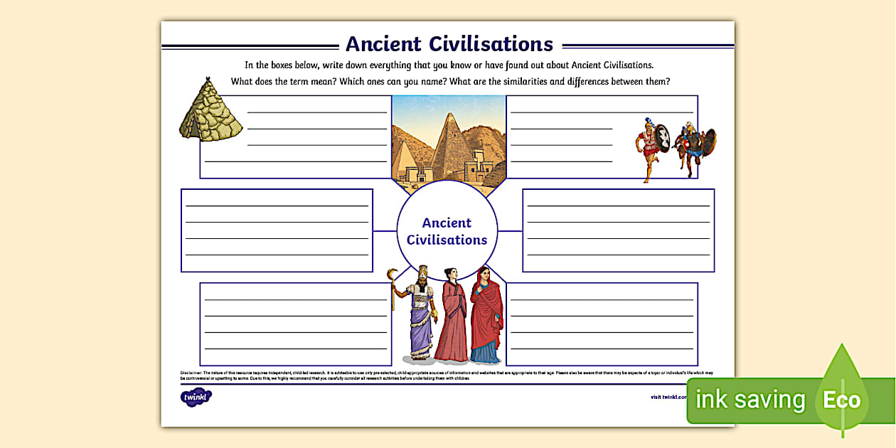 Ancient Civilisations Mind Map (teacher made) - Twinkl