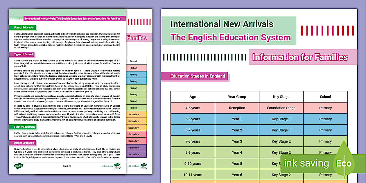 English Education System: Information for Families - Twinkl