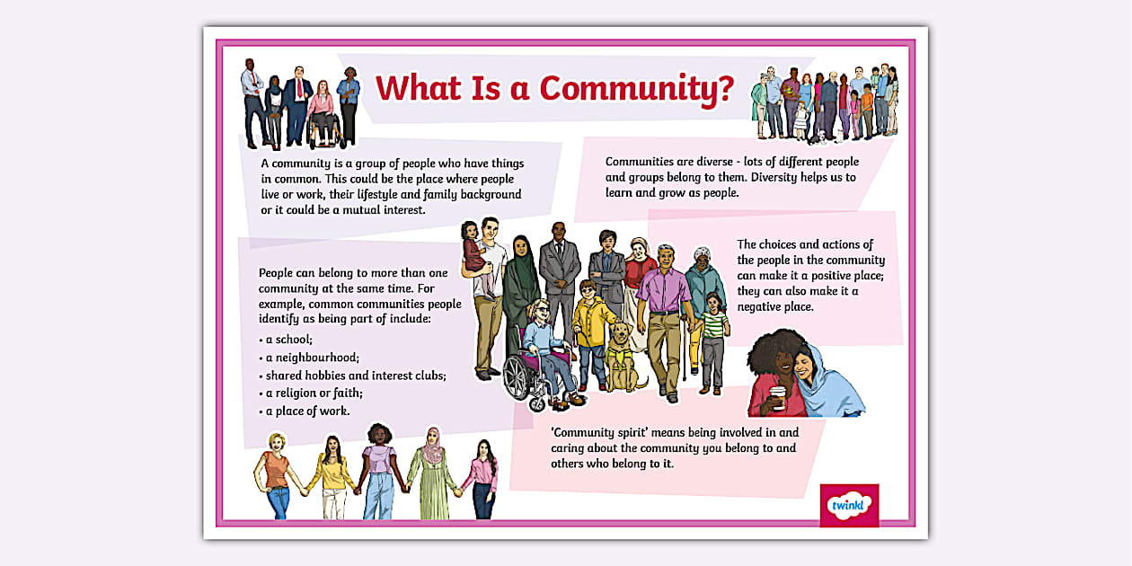 KS2 What Is a Community? Information Display Poster - Twinkl