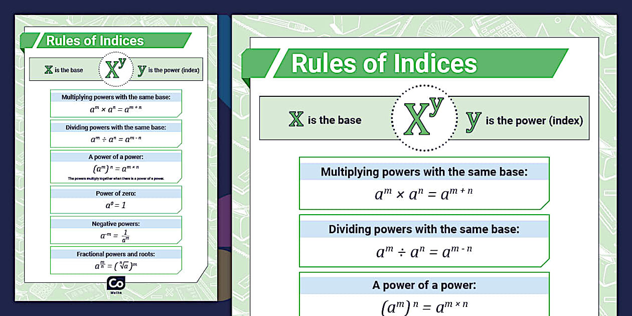 Rules of Indices Display Poster