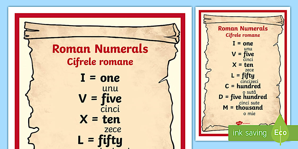 Editable Roman Numerals Display Poster English/Romanian