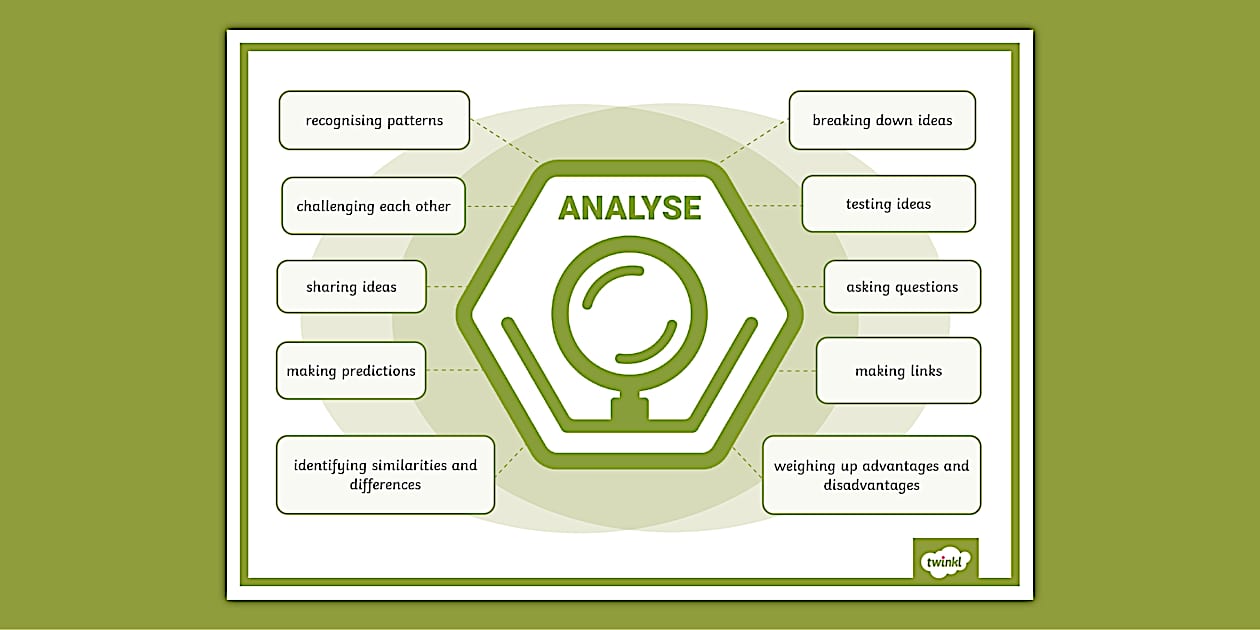 Analyse Meta-Skill Display Poster - Twinkl