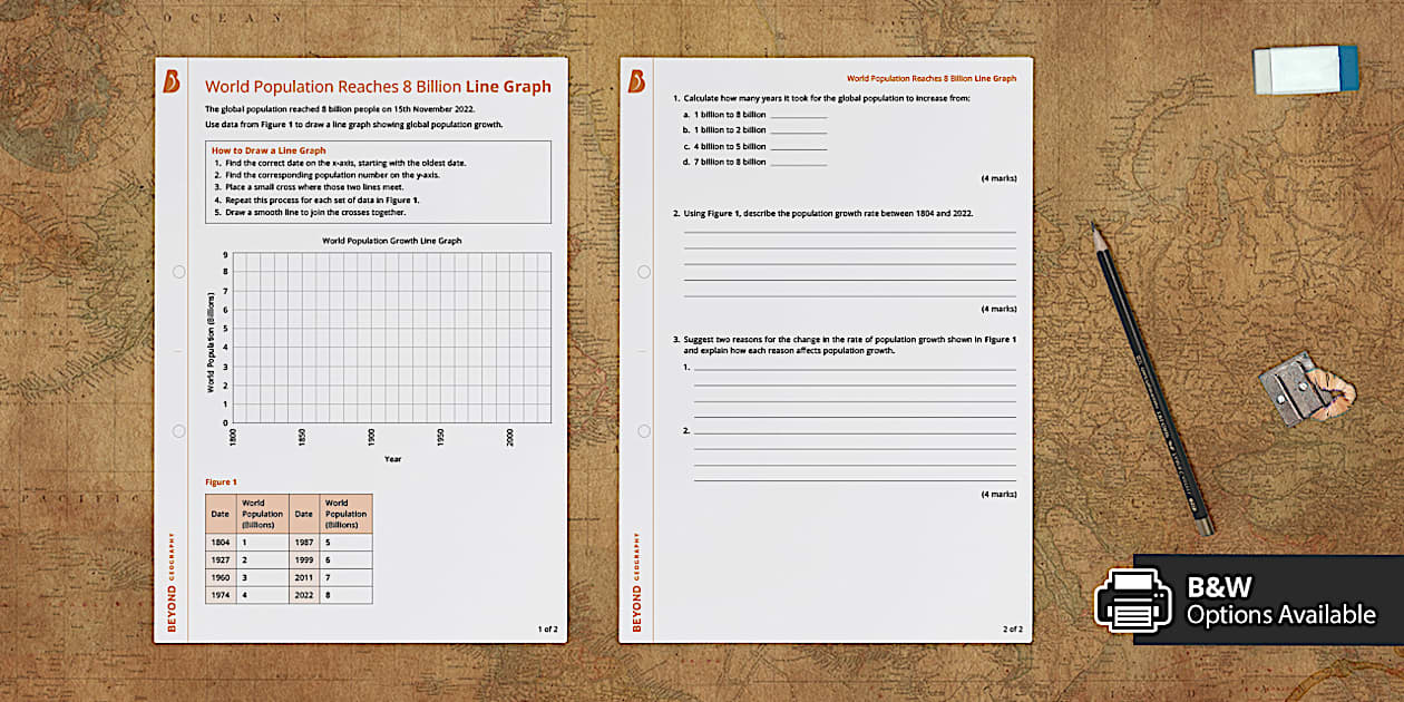 KS4 Geography: World Population Line Graph Worksheet |Beyond