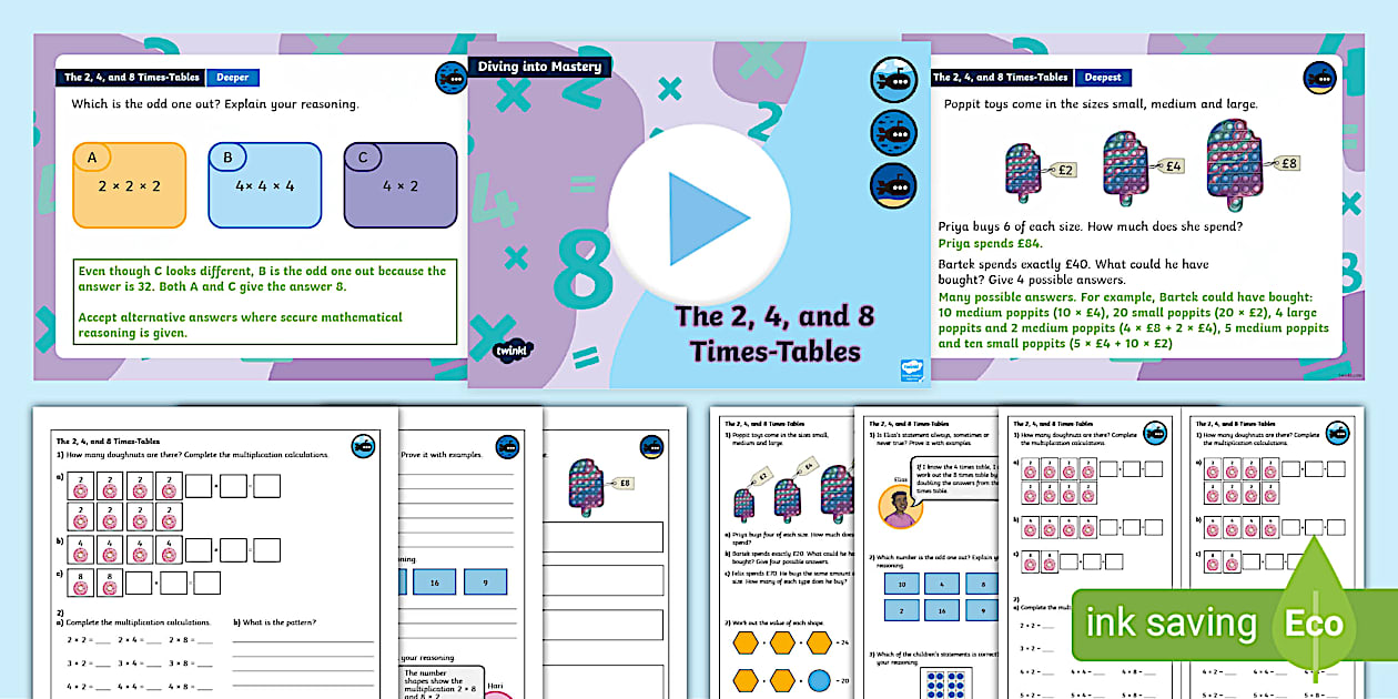 👉 Y3 DiM: Step 15 The 2, 4, and 8 Times-Tables Teaching Pack