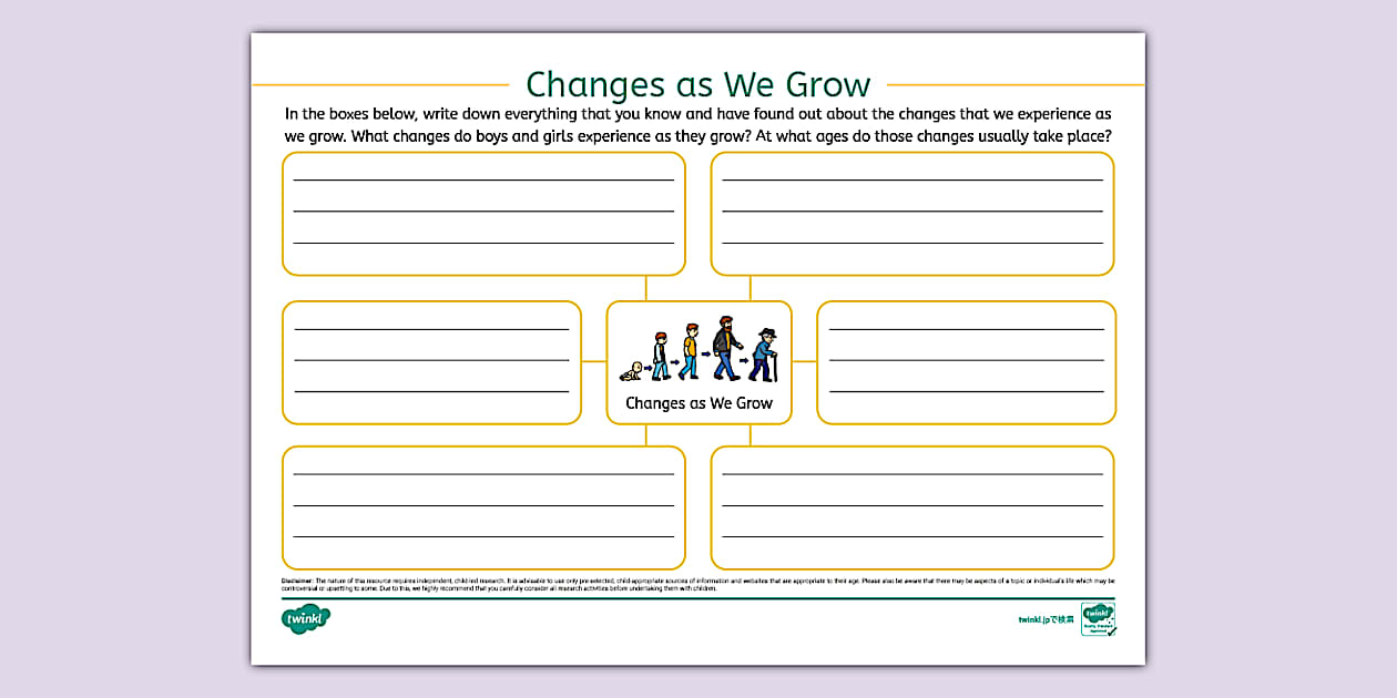 Changes as We Grow Mind Map (Teacher-Made) - Twinkl