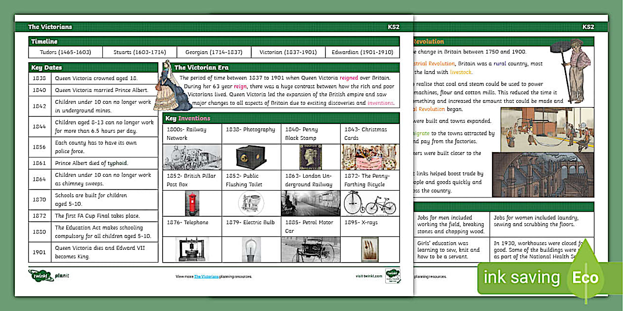 Editable History Knowledge Organiser: The Victorians KS2