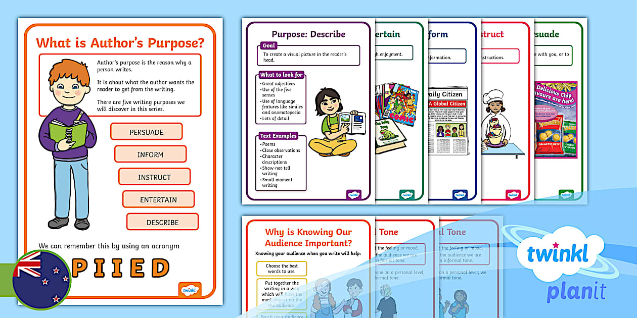 L2 Writing Purposes and Audiences Optional Display Resources