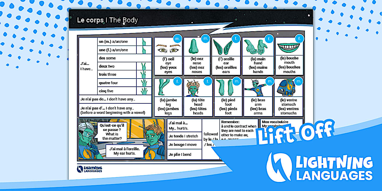 👉 Lightning Languages French The Body Knowledge Organiser