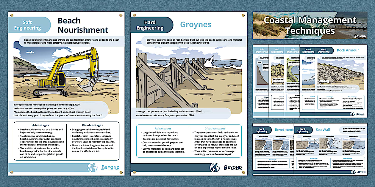 Coastal Management Display Poster Pack - Twinkl
