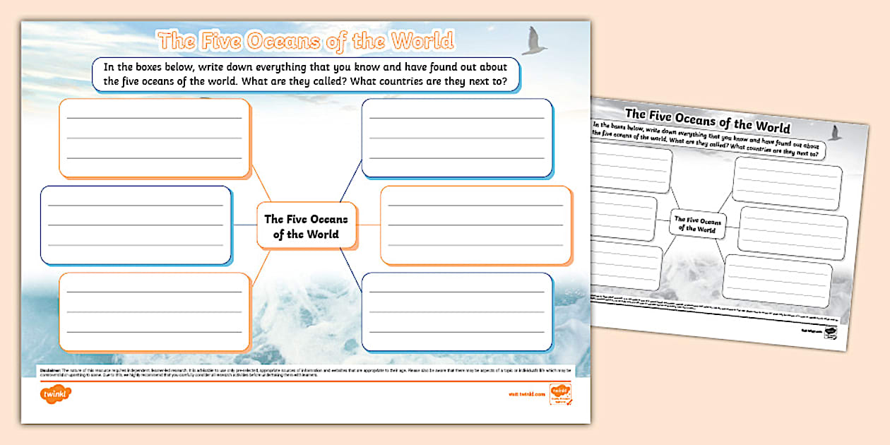 The Five Oceans of the World Mind Map (teacher made)