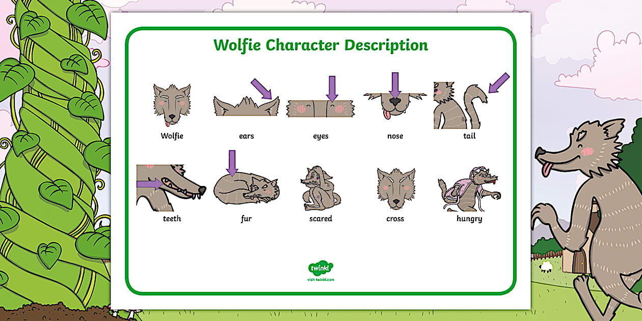Wolfie Character Description Word Mat - Twinkl