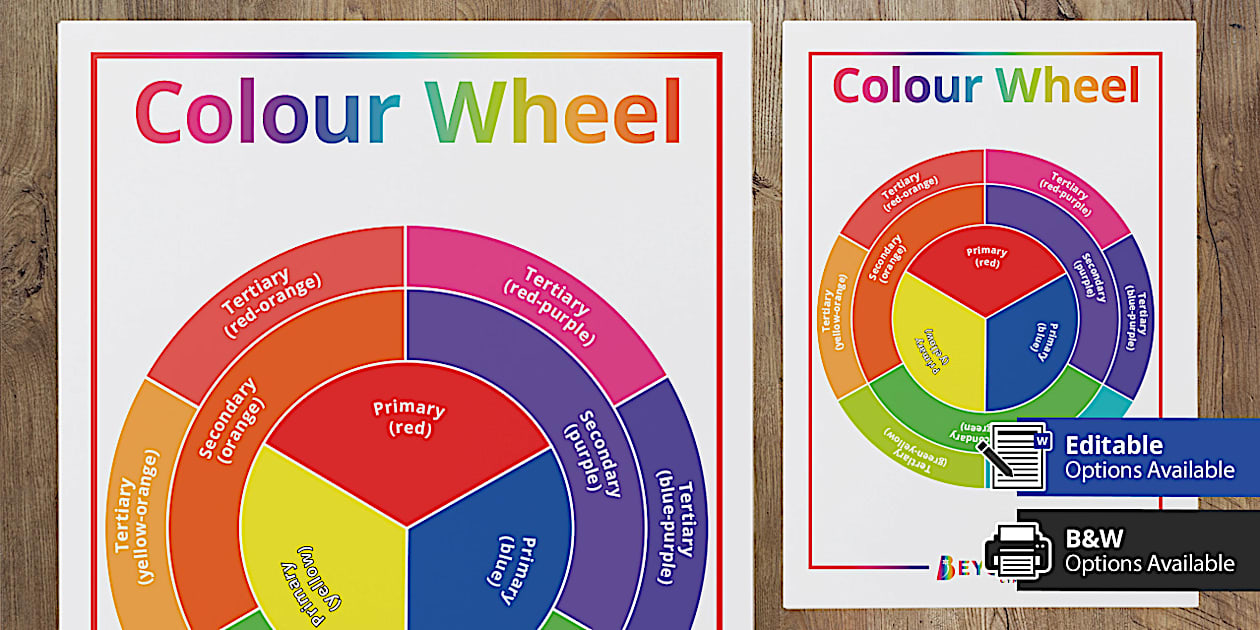 Colour Wheel Poster: Primary, Secondary and Tertiary Colours