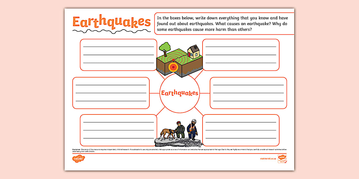 Grade 3 Life Skills Term 4 Earthquakes Mind Map (CAPS Aligned)