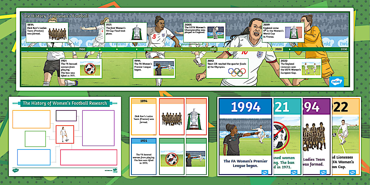 SEND: History of Women's Football Resource Pack - Twinkl