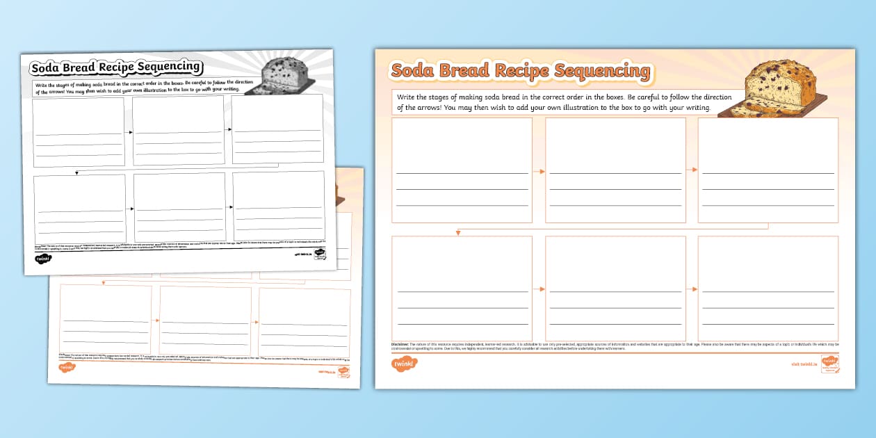 Soda Bread Recipe Sequencing Mind Map - Twinkl