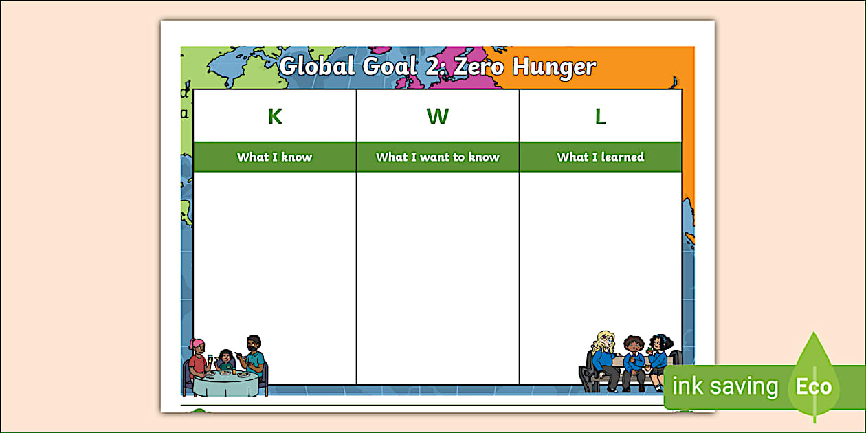 Global Goal 2: Zero Hunger KWL Grid (teacher made) - Twinkl