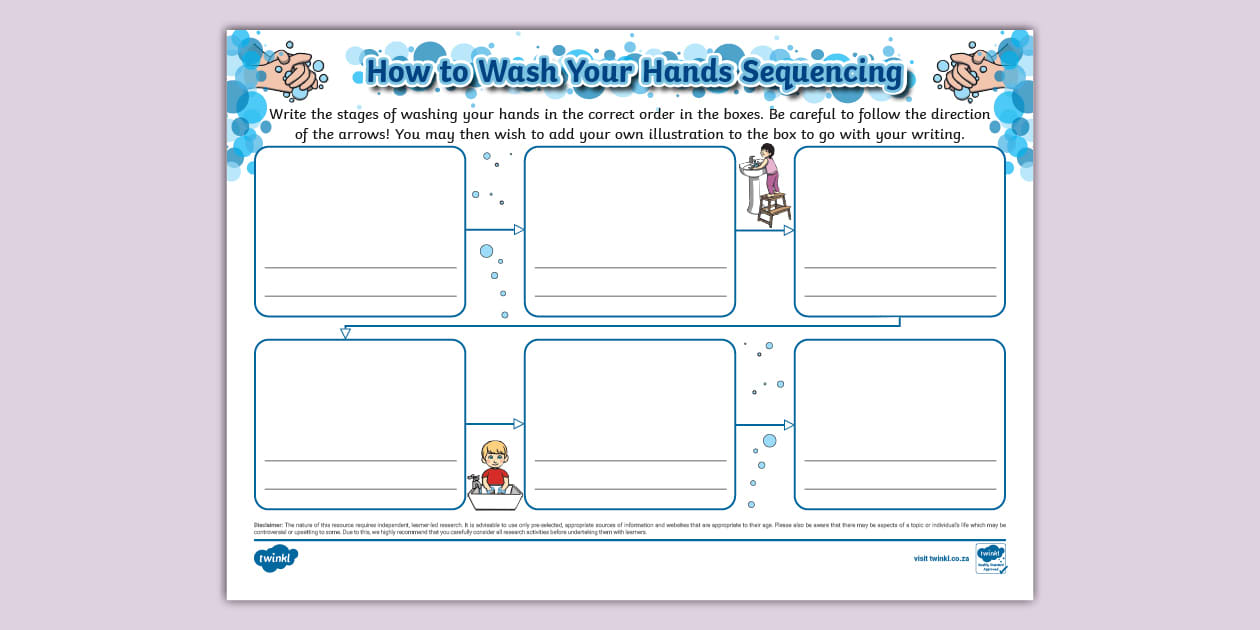 How to Wash Your Hands Sequencing Mind Map (teacher made)