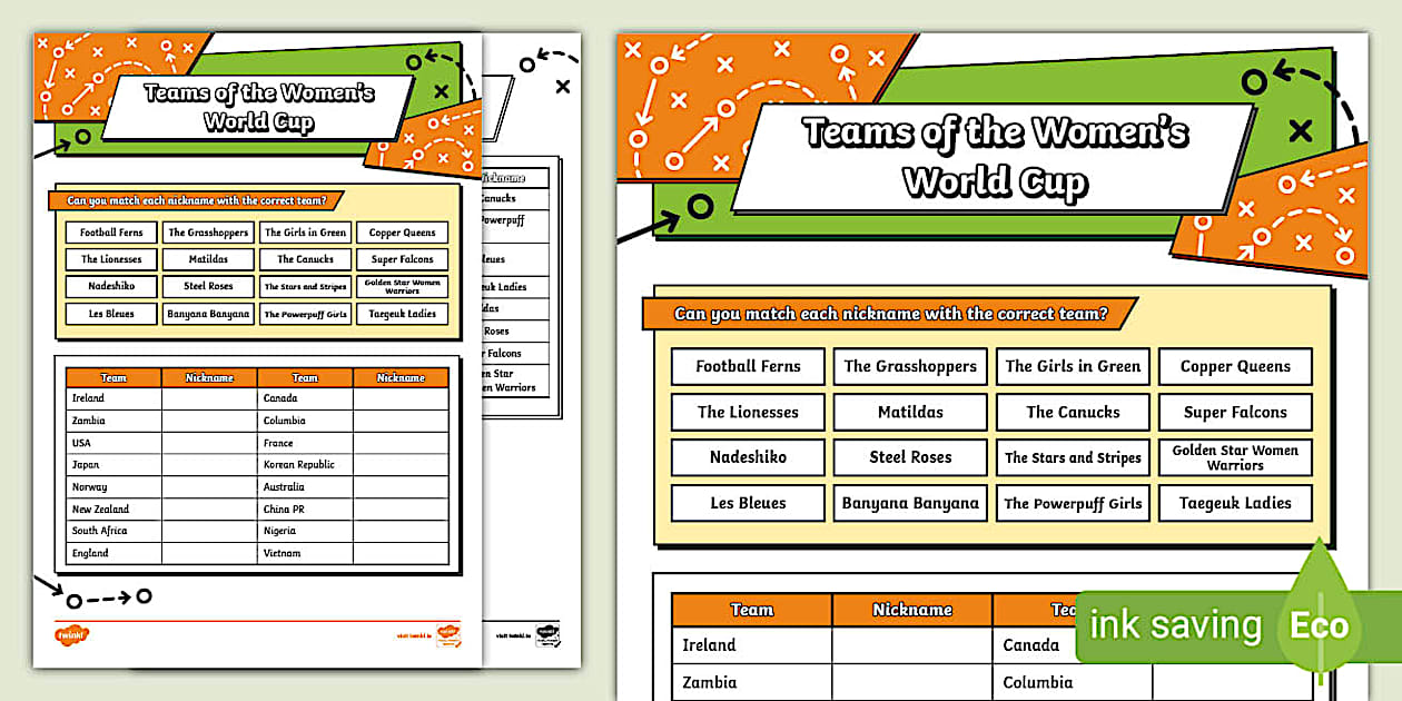 Teams of the 2023 Women's World Cup (Activity Sheet)