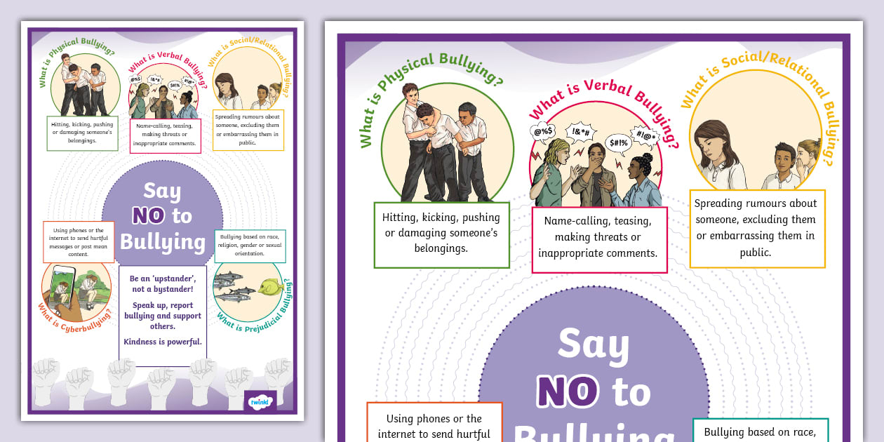 Say NO to Bullying Poster (teacher made) - Twinkl