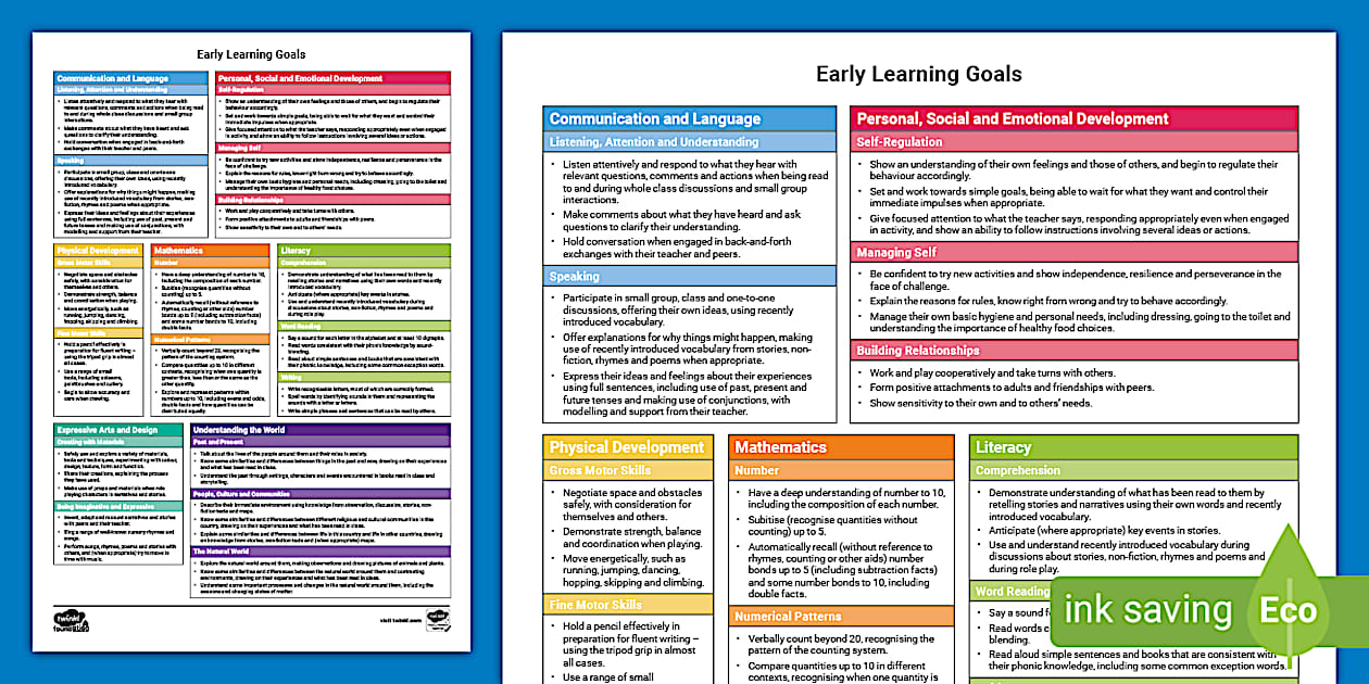 EYFS Early Learning Goals | Twinkl | One Page Document
