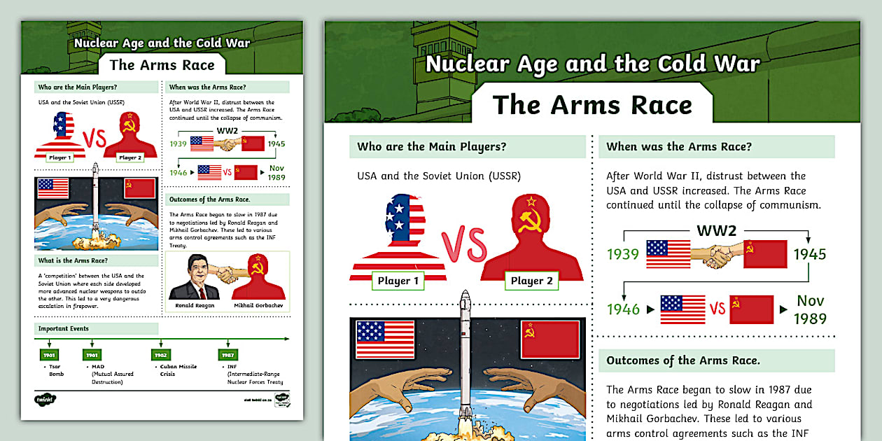 Nuclear Age and the Cold War: The Arms Race Infographic