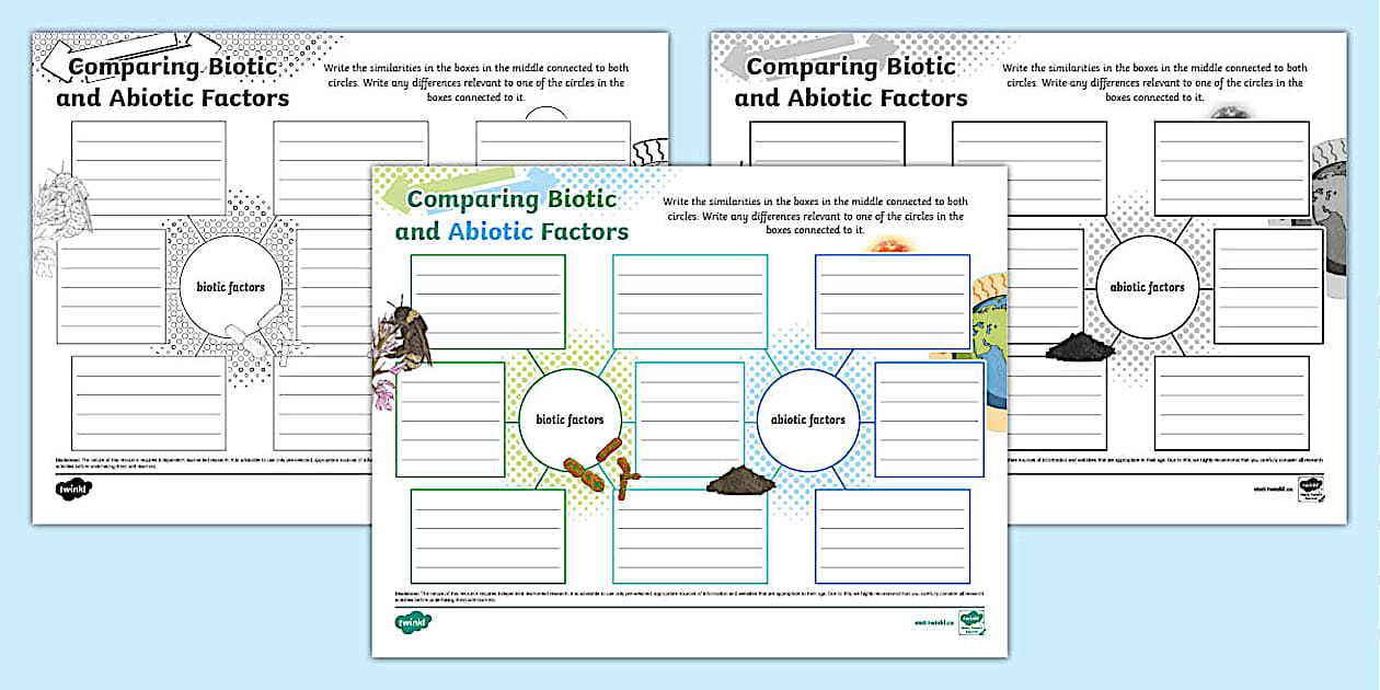 Biotic and Abiotic Comparison Mind Map (teacher made)