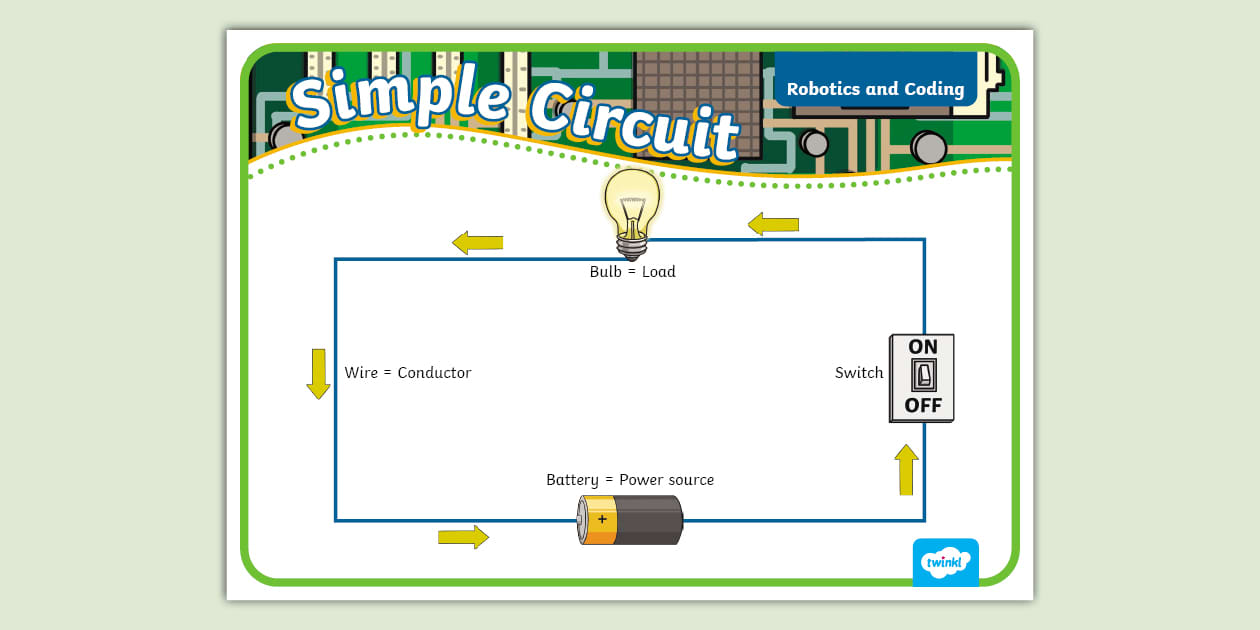 Coding and Robotics Simple Circuit Poster | Twinkl ZA