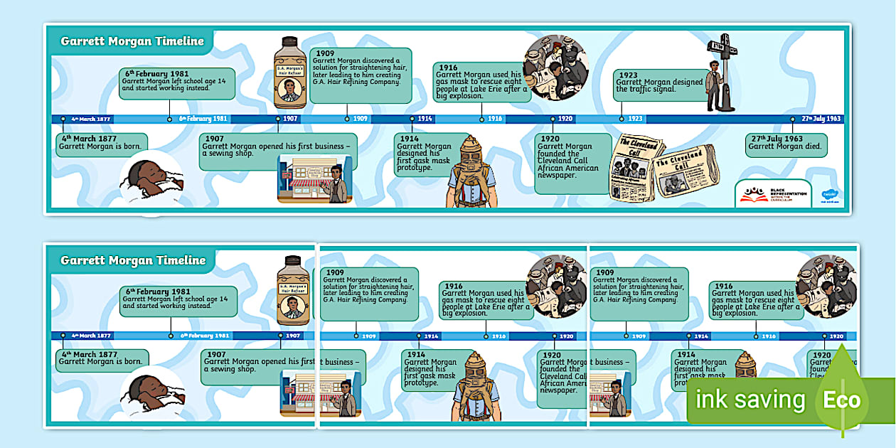 KS1 Garrett Morgan Display Timeline (Teacher-Made) - Twinkl