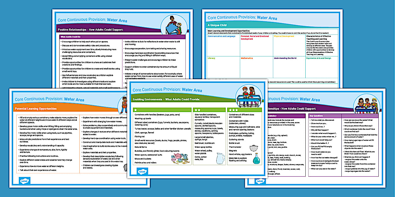 EYFS Water Area Core Continuous Provision Poster (Ages 3-5)