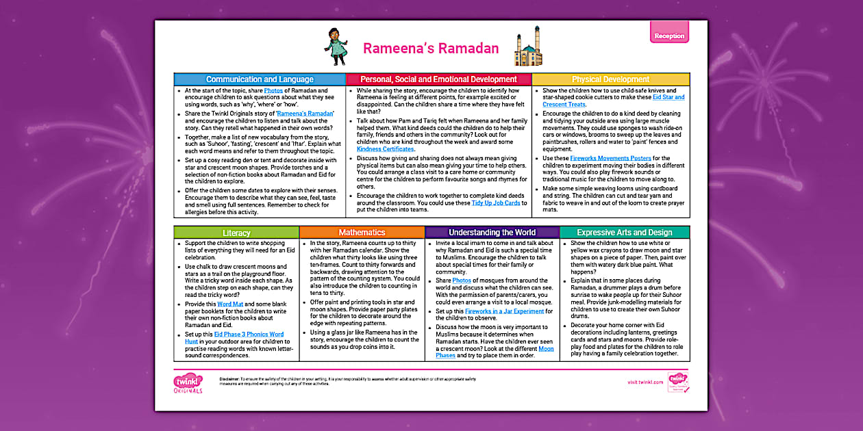 EYFS Reception Topic Planning Web: Rameena's Ramadan