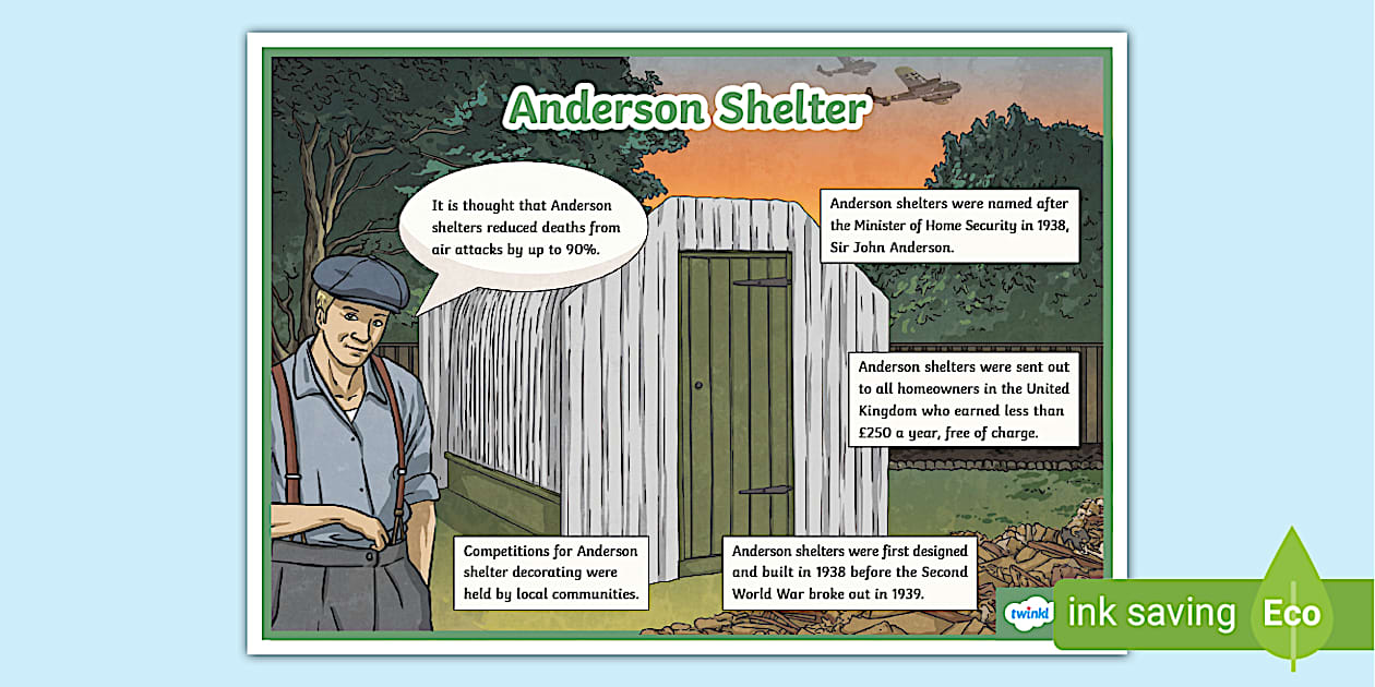 Anderson Shelter Display Poster (teacher made) - Twinkl