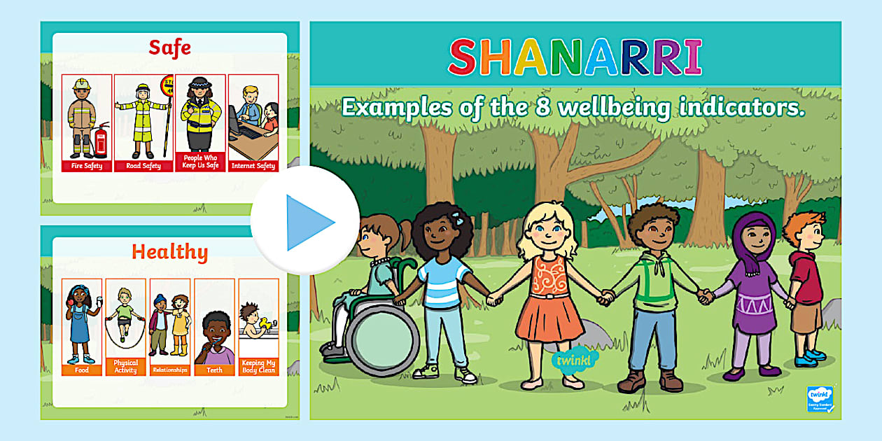 Early Level SHANARRI PowerPoint (teacher made) - Twinkl