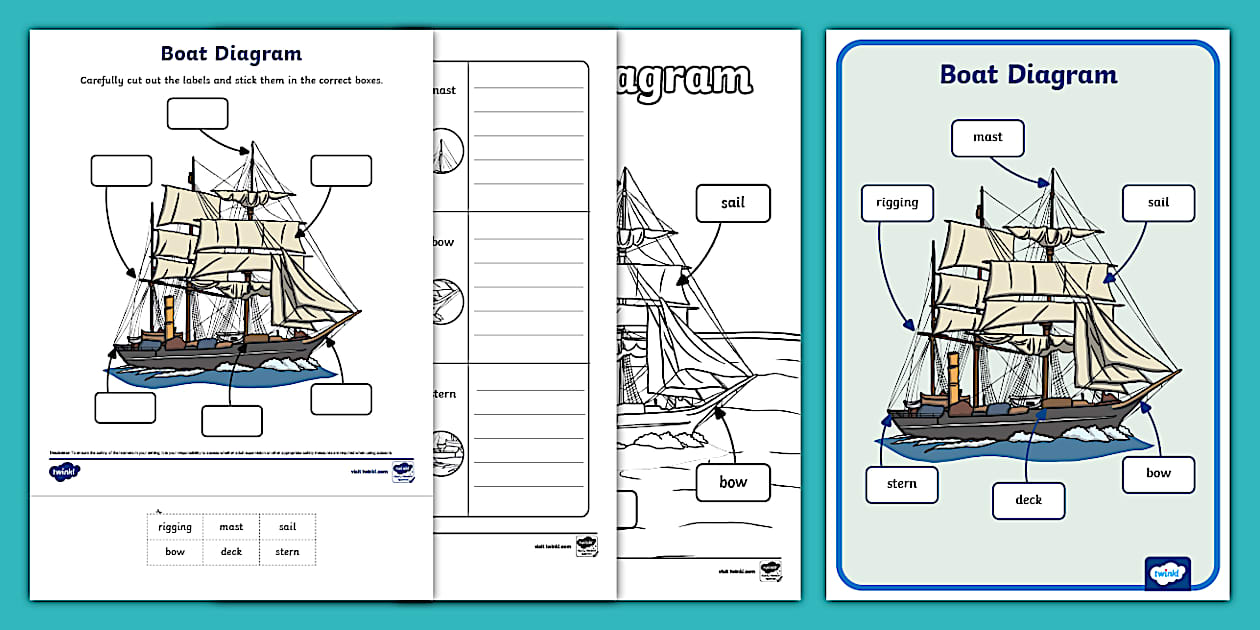 Boat Diagram Activity Pack (teacher made) - Twinkl
