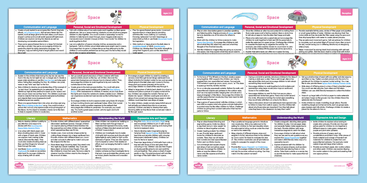 EYFS Ages 0-5 Topic Planning Webs Pack: Space | Twinkl
