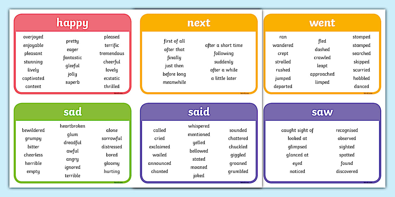 Interesting Words Vocabulary Cards for Naplan - Twinkl