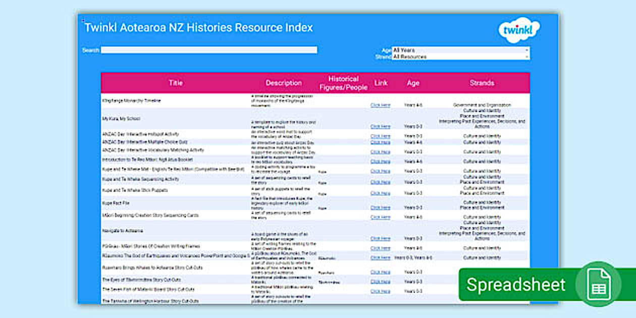 Aotearoa New Zealand's Histories (ANZHC) Resource Index