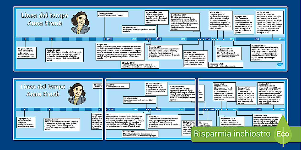 La Linea del Tempo di Anna Frank | Giorno della Memoria