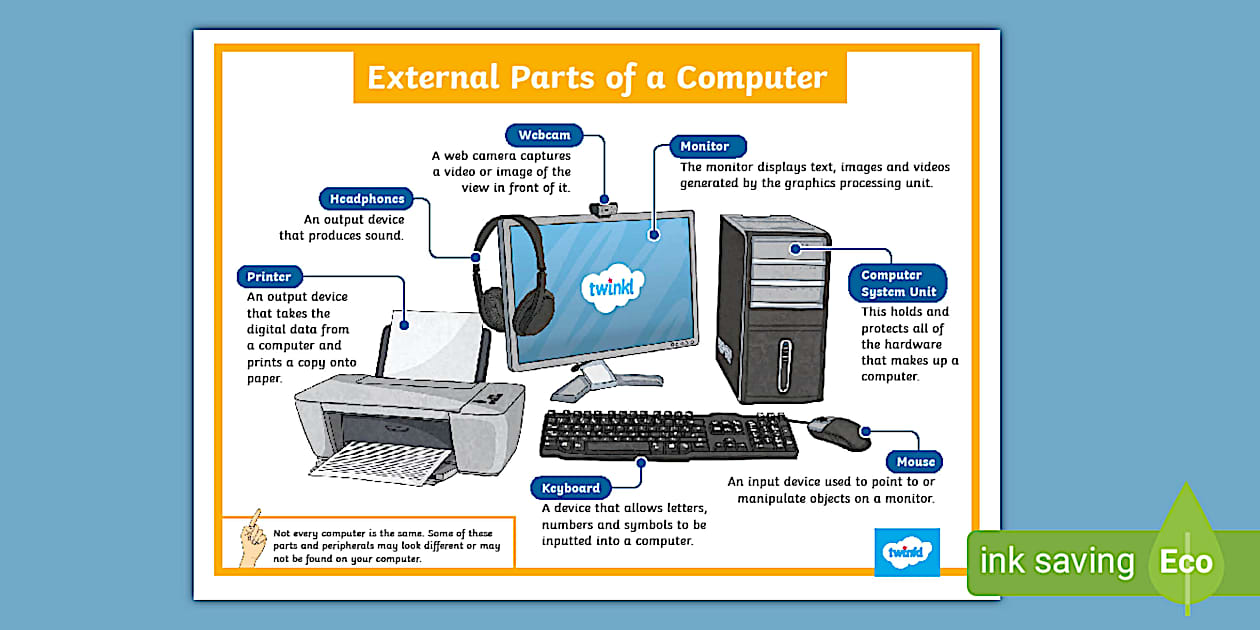 KS2 Parts of a Computer Display Poster - Twinkl - Computing