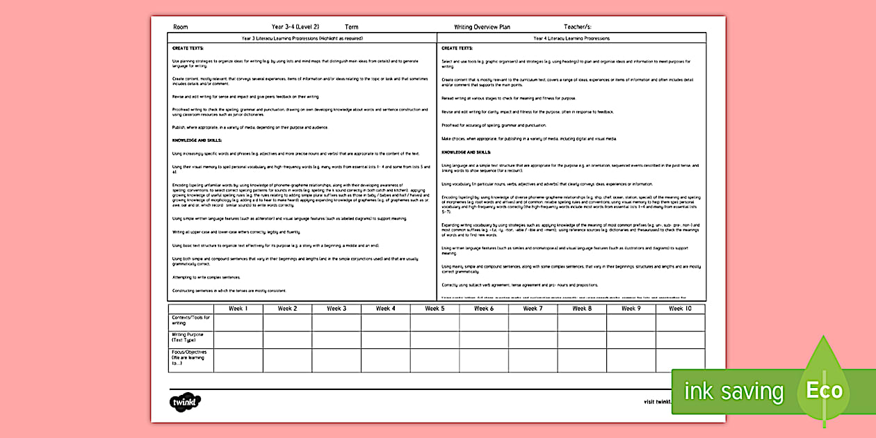 Editable Level 2 Writing with Literacy Progressions Termly Planning ...