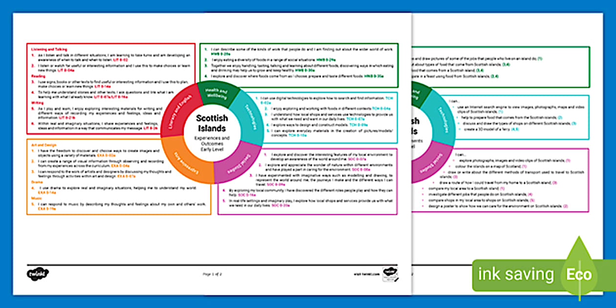 Scottish Islands CfE Early Level IDL Topic Web - Twinkl