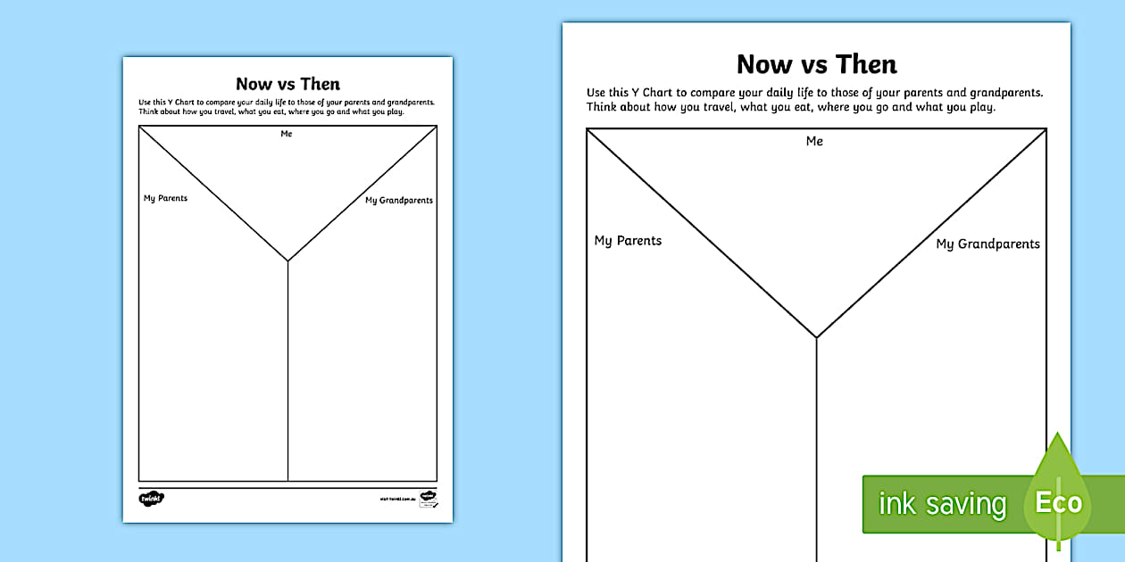 SA Now Vs Then Worksheet (professor feito) - Twinkl