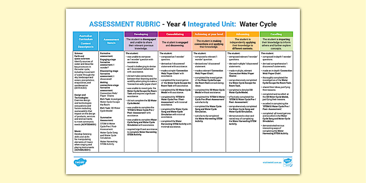 STEM IU Yr 4 Water Cycle Assessment Rubric (teacher made)